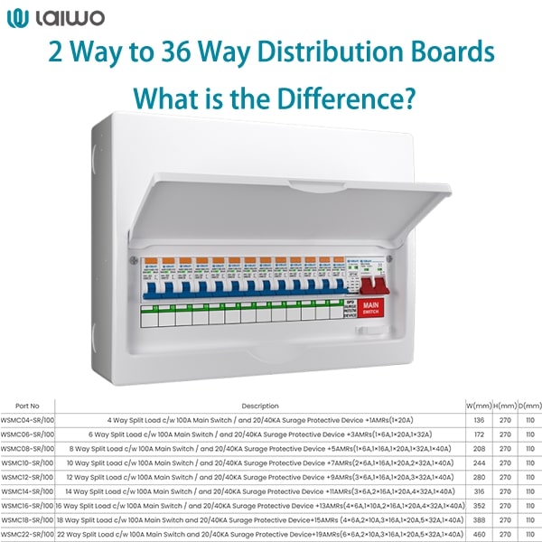 2 Way to 36 Way Distribution Boards - What’s the Difference? - LAIWO ...