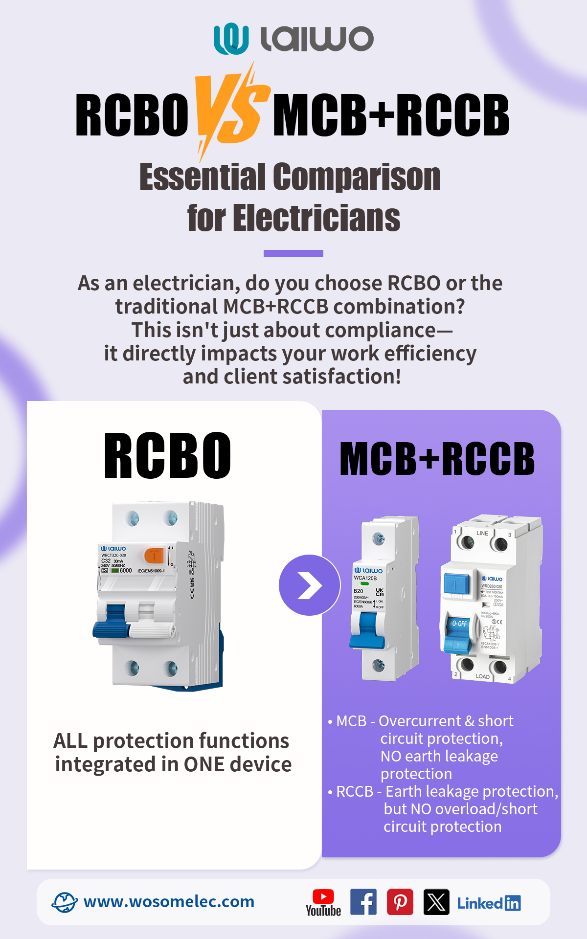 RCBO vs MCB + RCCB: What's More Practical for Electricians? - LAIWO ...